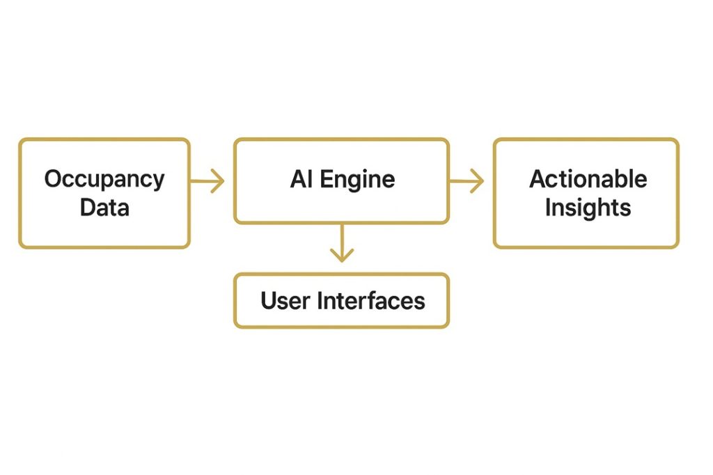 Solution Overview - AI Home Optimizer